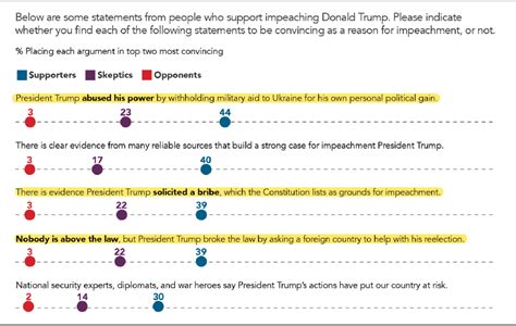 Framing The Next Step On Impeachment Navigator Research