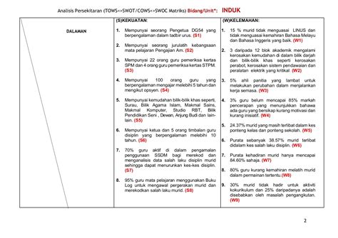 Ps0 2021 2025smk Seri Garinginduk