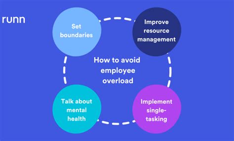 What Is Work Overload And How Can You Avoid It The Tech Edvocate