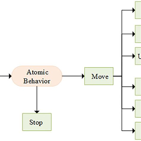 Mapping Of Vehicle Trajectory To Vehicle Behaviour Semantics Download