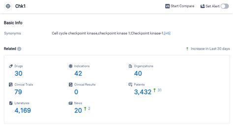 Analysis On The Research Progress Of Chk1 Inhibitor