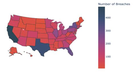 Hipaa Data Breach Statistics