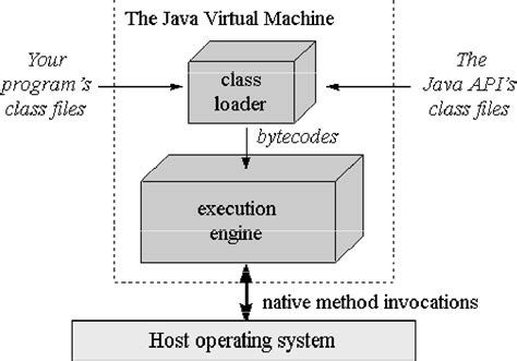 Понятие jvm jre jdk JDK JRE и JVM Java программирование