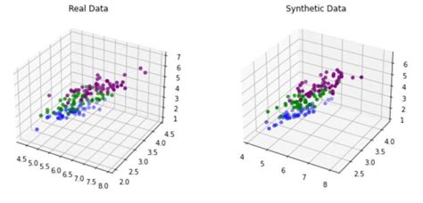 Generating Synthetic Multivariate Data With Copulas Towards Data Science