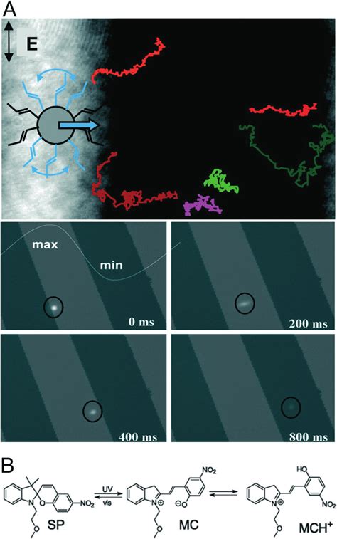 A Motion Of Azobenzene Coated Nps In 10 Wt Aqueous Solution Of