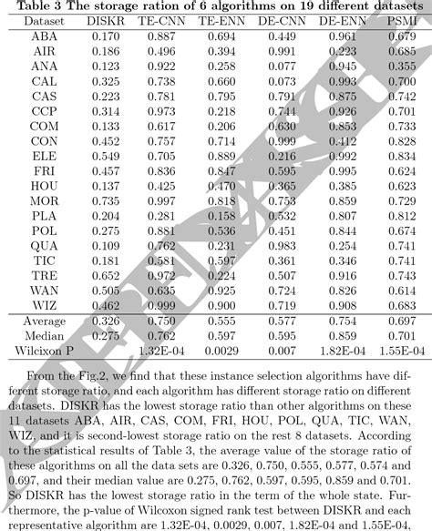 Table 1 From An Efficient Instance Selection Algorithm For K Nearest