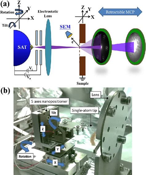 A Schematic Of Transmission Type Low Kv Coherent Electron Imaging