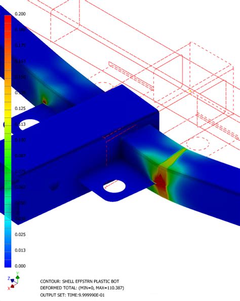 Static Linear Static Nonlinear Or Explicit FEA What And When Gurov