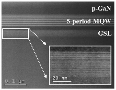 Tem Image With An Inset Of The Gsl Structure For The Sigsl Led Sample