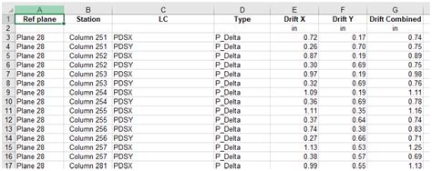 View Xls Drift Report