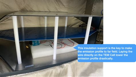 Tem Cell For Radiated Emissions Emc And Compliance Service Worldwide
