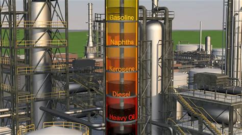 Refining Processes At Ivan Flores Blog