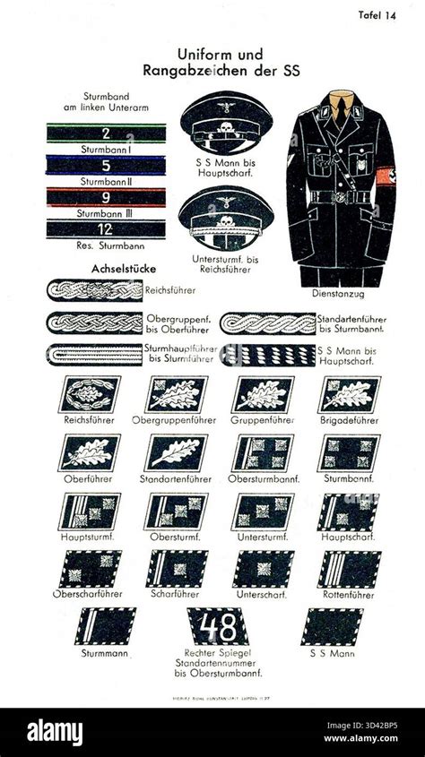 This Chart From The 1937 Booklet Deutsche Uniformen Illustrates The