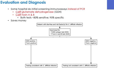 Clostridium Difficile And The New 2018 Idsa Treatment Guidelines 04032018 Scvmc Im Chief