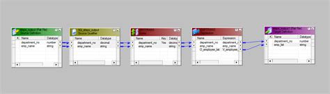 Informatica Scenarios Informatica