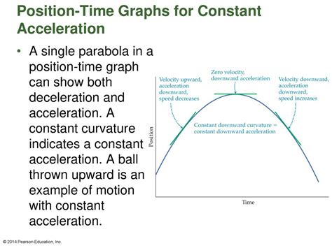 Acceleration And Accelerated Motion Ppt Download