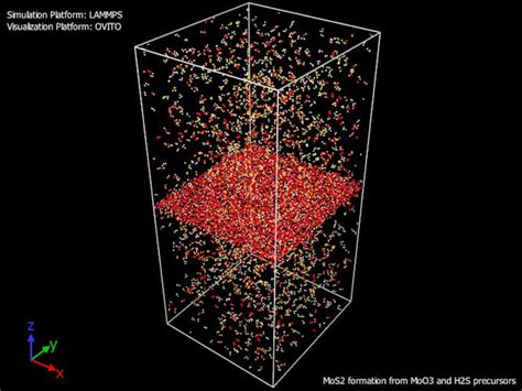 Teach You Molecular Dynamics Simulation By Abdullaharafat Fiverr