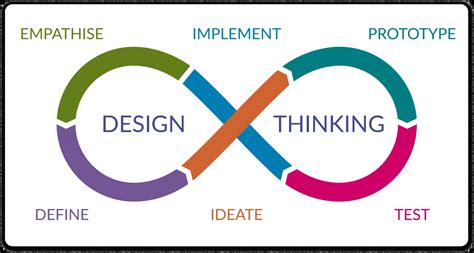 Tackling Product Feature Bloat With Design Thinking Voyce Tackling Product Feature Bloat With Design Thinking Voyce