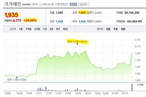 기가레인 주가 삼성전자 5g 이슈로 상승 중 5g 관련주