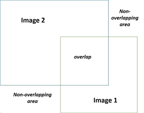Qgis Python Programming Cookbook Second Edition