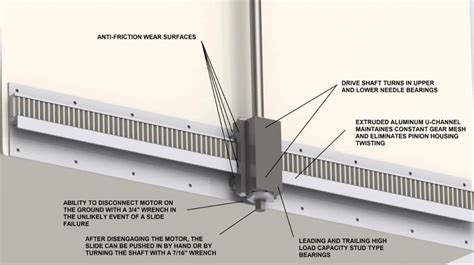 Schwintek Slide Vertical Alignment At Jenny Collier Blog