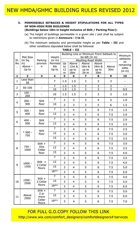 New Hmda Ghmc Building Rules Hyderabad Building Rules Flickr
