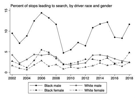 Statewide Traffic Stop Jacksonville Statewide Traffic Stop Jacksonville