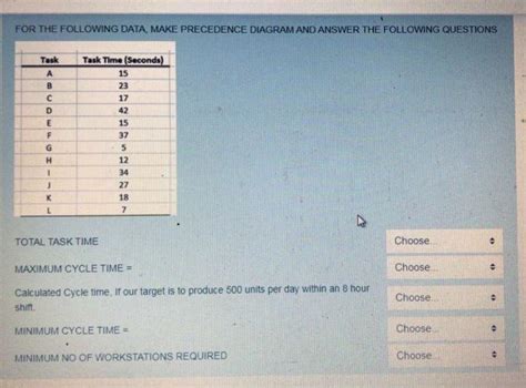 Solved For The Following Data Make Precedence Diagram And