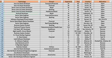 Karthik Reddy On Linkedin Javafullstackdeveloper Reactdeveloper