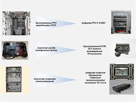 КШМ на БТР 3 4 Renault та Kia Km450 як змінився звязок
