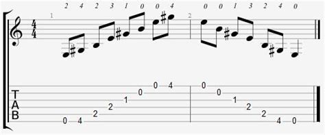 E Major Arpeggio On The Guitar 5 Caged Positions Tabs And Theory