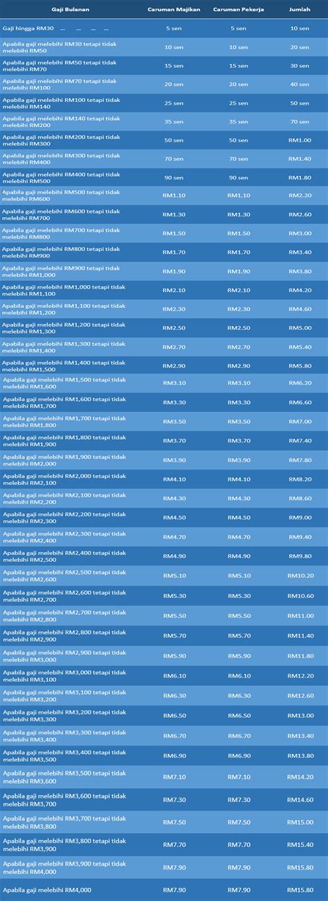 Apa Sebenarnya Employee Eis Kat Dalam Slip Gaji Terbaru Anda Ini
