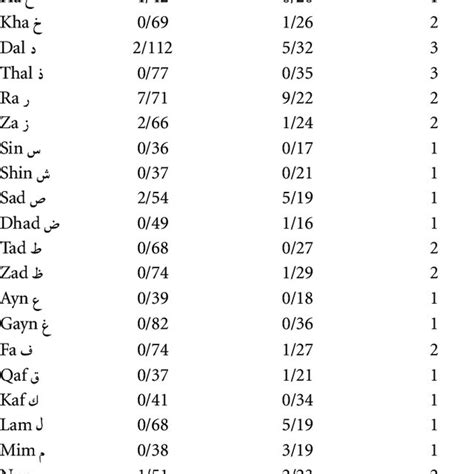 Block Diagram Of Training And Testing Polynomial Classifiers
