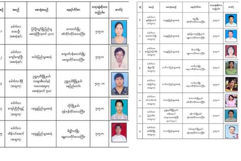 Cdm လှုပ်ရှားမှုနှင့် ပတ်သက်၍ ဆေးရုံအုပ် နှစ်ဦး အပါအဝင် အထူးကု ဆရာဝန