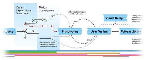 User Experience Document Examples And Prototypes On Behance