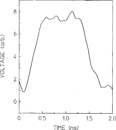 Figure 1 From Commutation Of Stacked Blumlein Pulsers By Avalanche Gaas