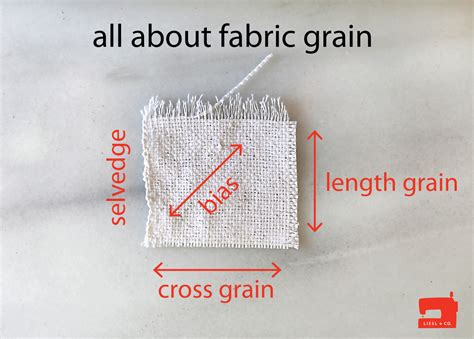All About Fabric Grain Blog Oliver S