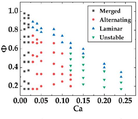 Figure 3 From A 3d Printed Standardized Modular Microfluidic System For