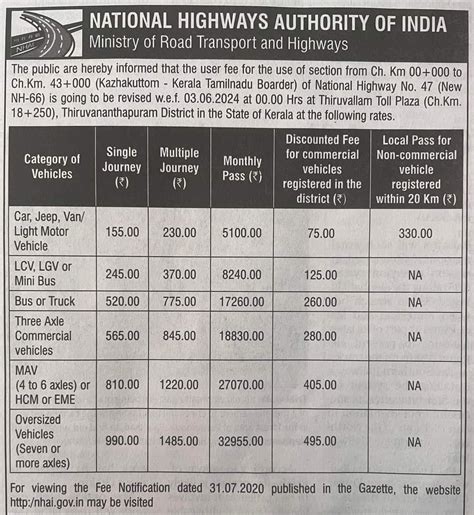 Updated Toll Fee Thiruvallam Toll Plaza Wef 03062024 Rtrivandrum