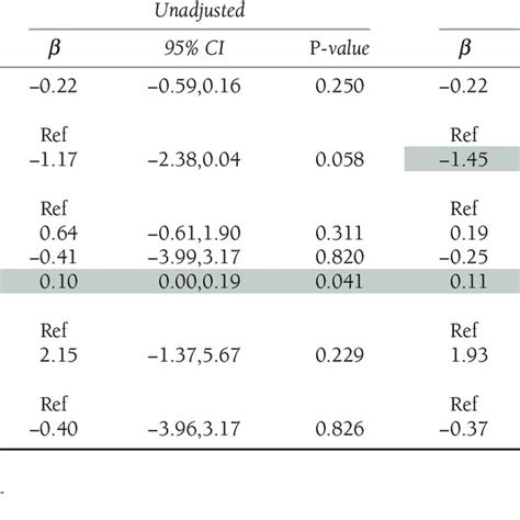 Association Between Adolescent Bmi And Demographic And Socioeconomic Download Scientific