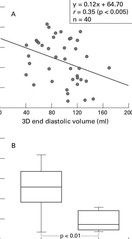 Right Ventricular Systolic Dysfunction Was Observed Following