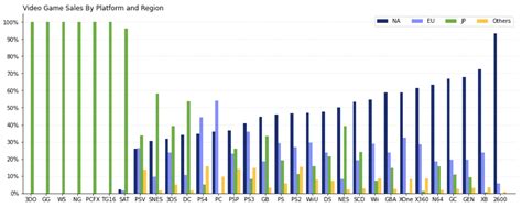 Stacked Bar Chart Matplotlib 341 Documentation Horizontal Bar Chart