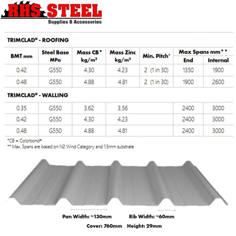 Trimclad 42 Bmt Roofing And Walling Sheets Secure Your Project With