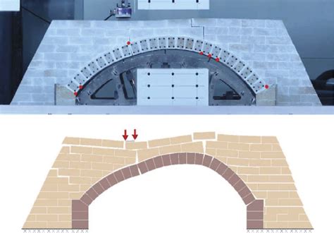 Failure Mechanism Of Single Span Bridge With Internal Spandrels And Download Scientific Diagram