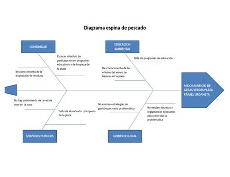 Diagrama Espina De Pescado Pdf
