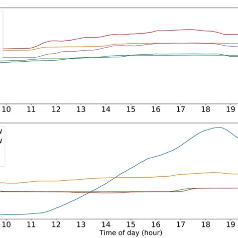 Classroom Temperature During 30sep Saturday Download Scientific