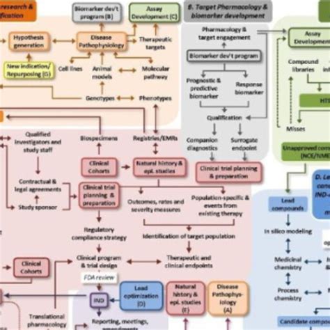 Xiaoying Jin Doctor Of Engineering Northeast Forestry University Harbin Nefu Research