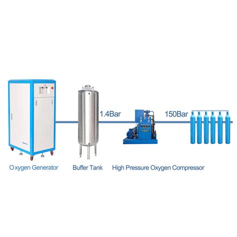 High Pressure Oxygen Compressor Buffer Tank Oxygen Generator For Filling 40l Cylinder Oxygen
