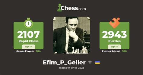 Efimpgeller Chess Profile