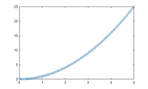 Ode89 Solve Nonstiff Differential Equations — High Order Method Matlab